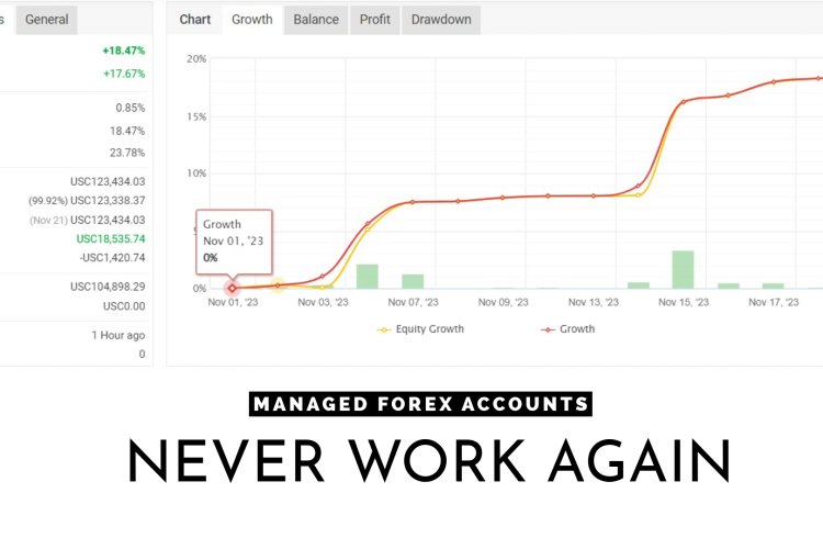 Discover exceptional profits with Managed Forex Accounts from TradeFxP ...